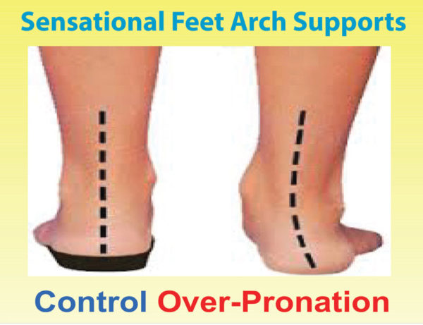Foot Problems & Solutions • Sensational Feet